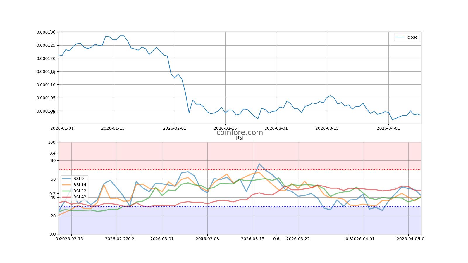 Infinitee RSI indicator