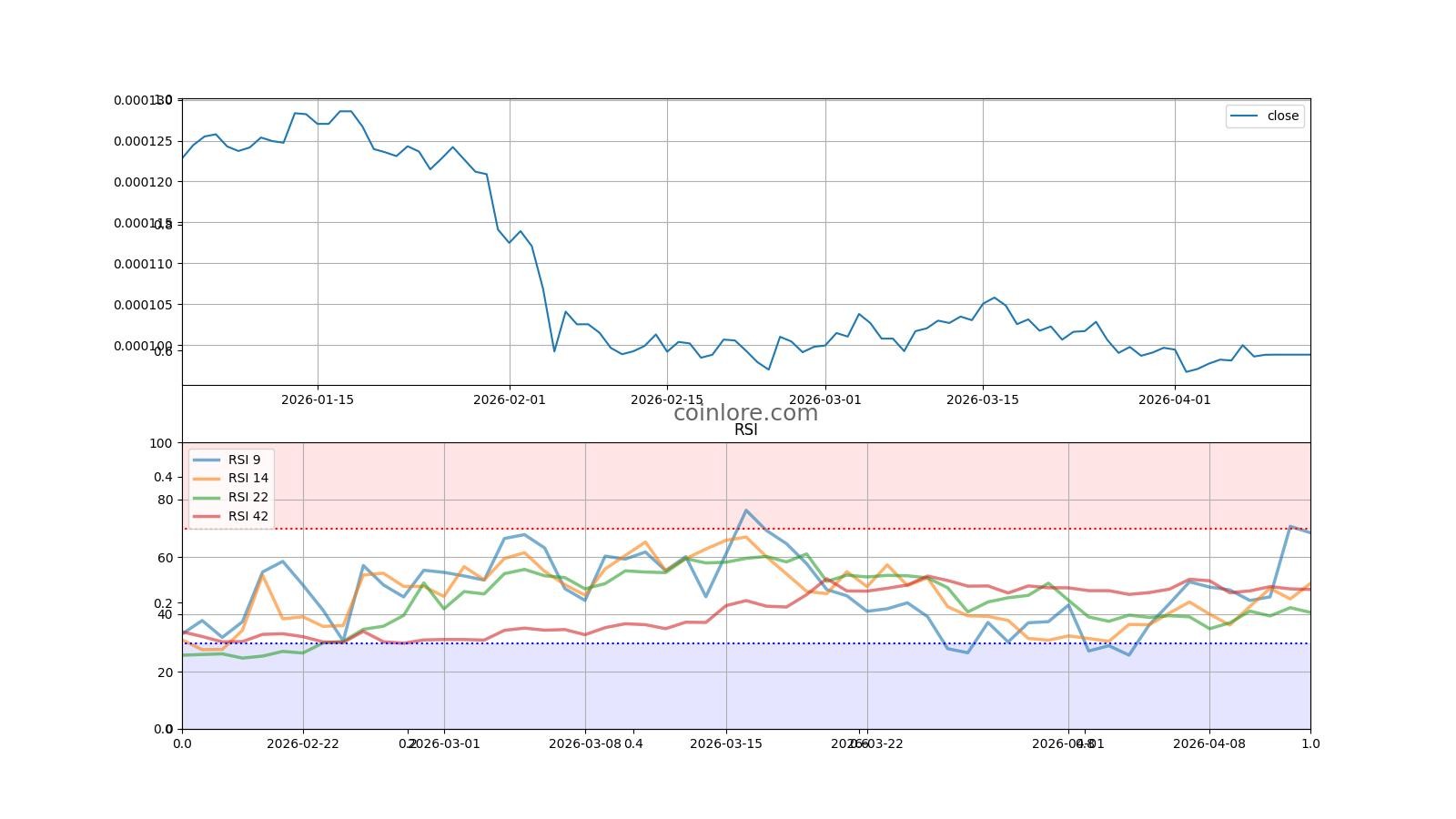 Infinitee RSI indicator