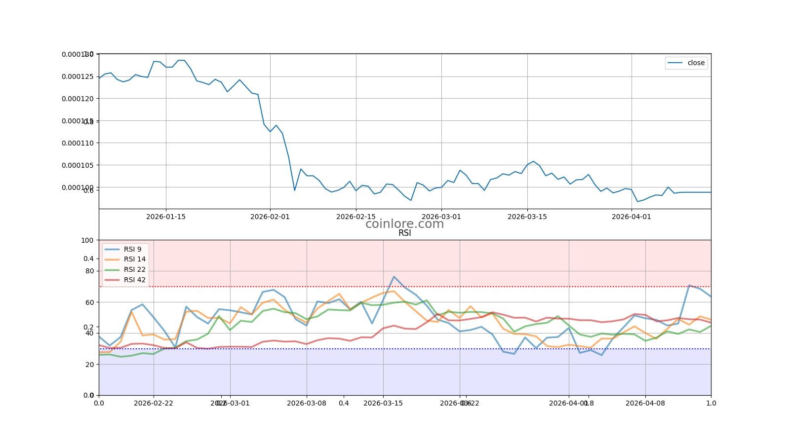 Infinitee RSI indicator