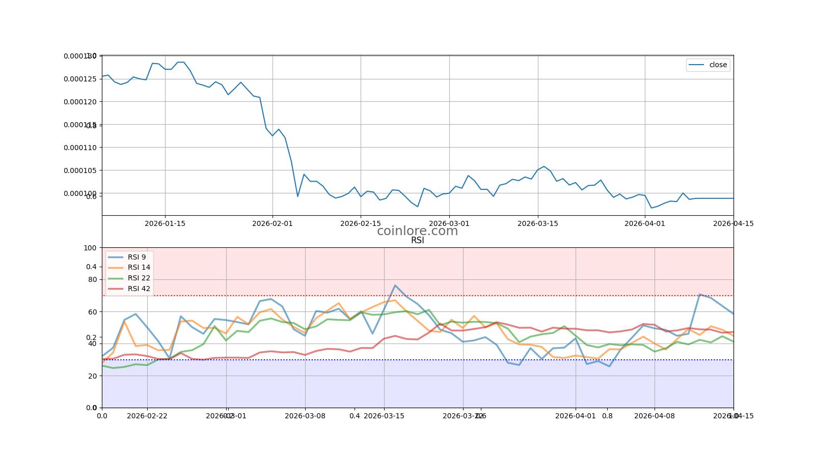Infinitee RSI indicator