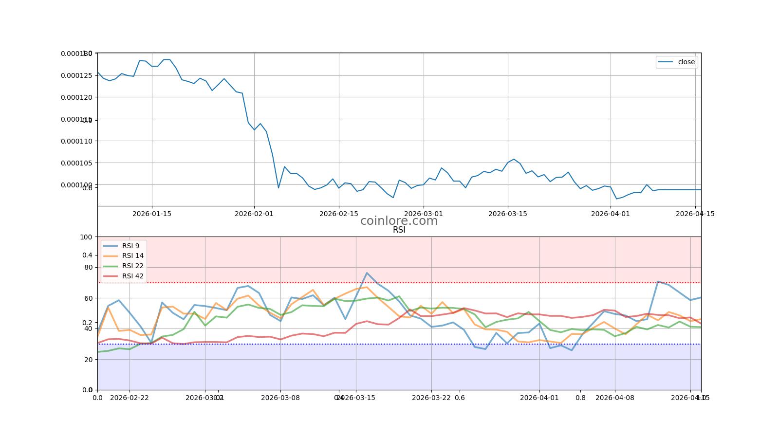 Infinitee RSI indicator