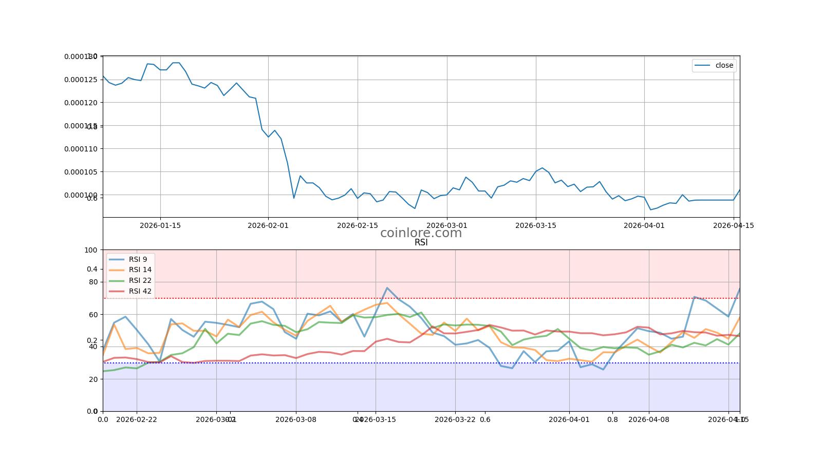 Infinitee RSI indicator