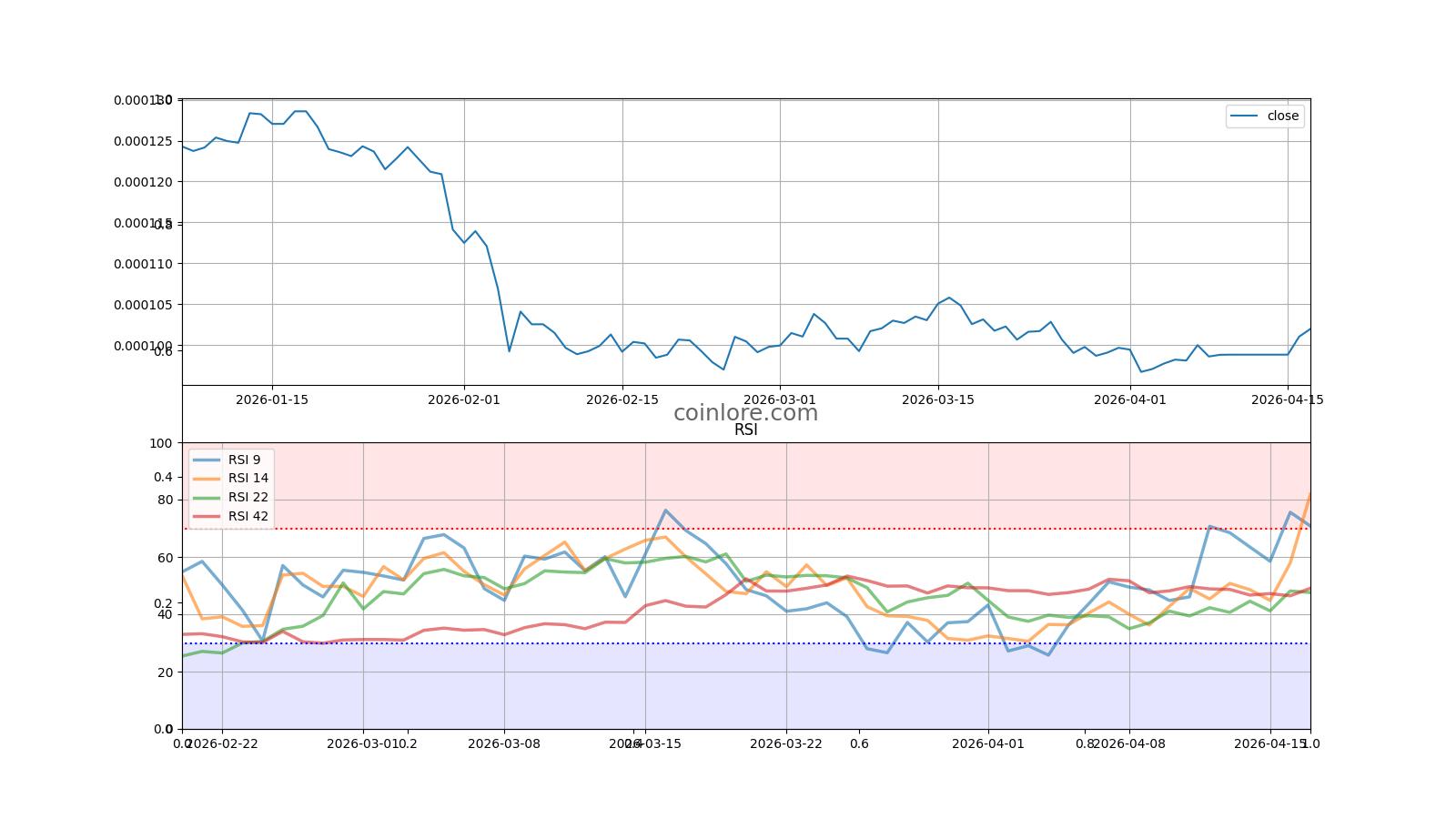 Infinitee RSI indicator