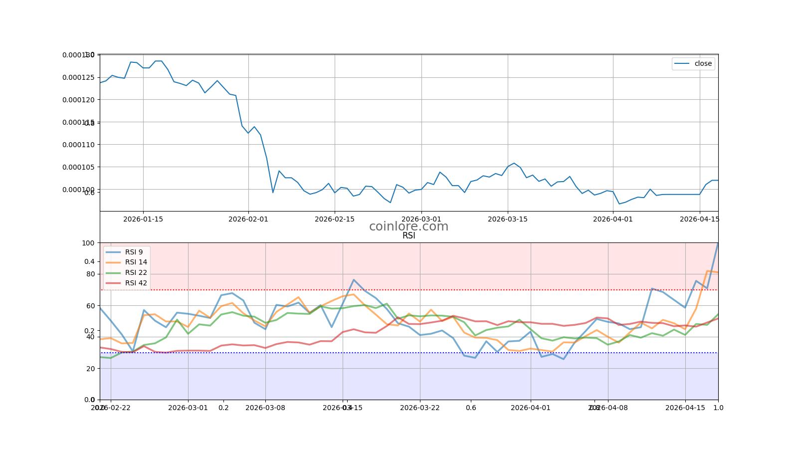 Infinitee RSI indicator