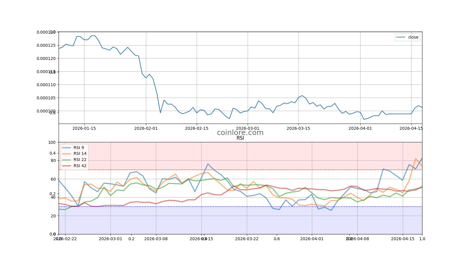 Infinitee RSI indicator