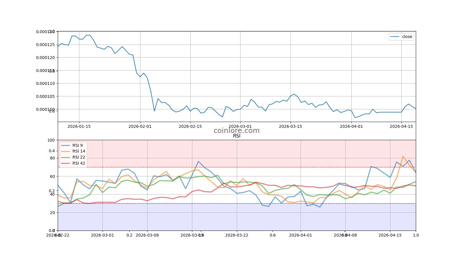 Infinitee RSI indicator