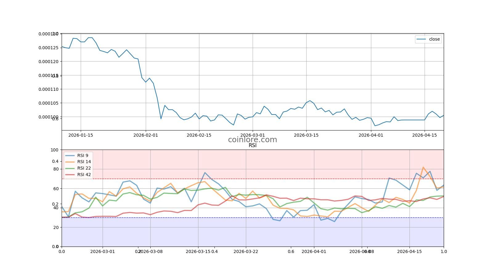 Infinitee RSI indicator