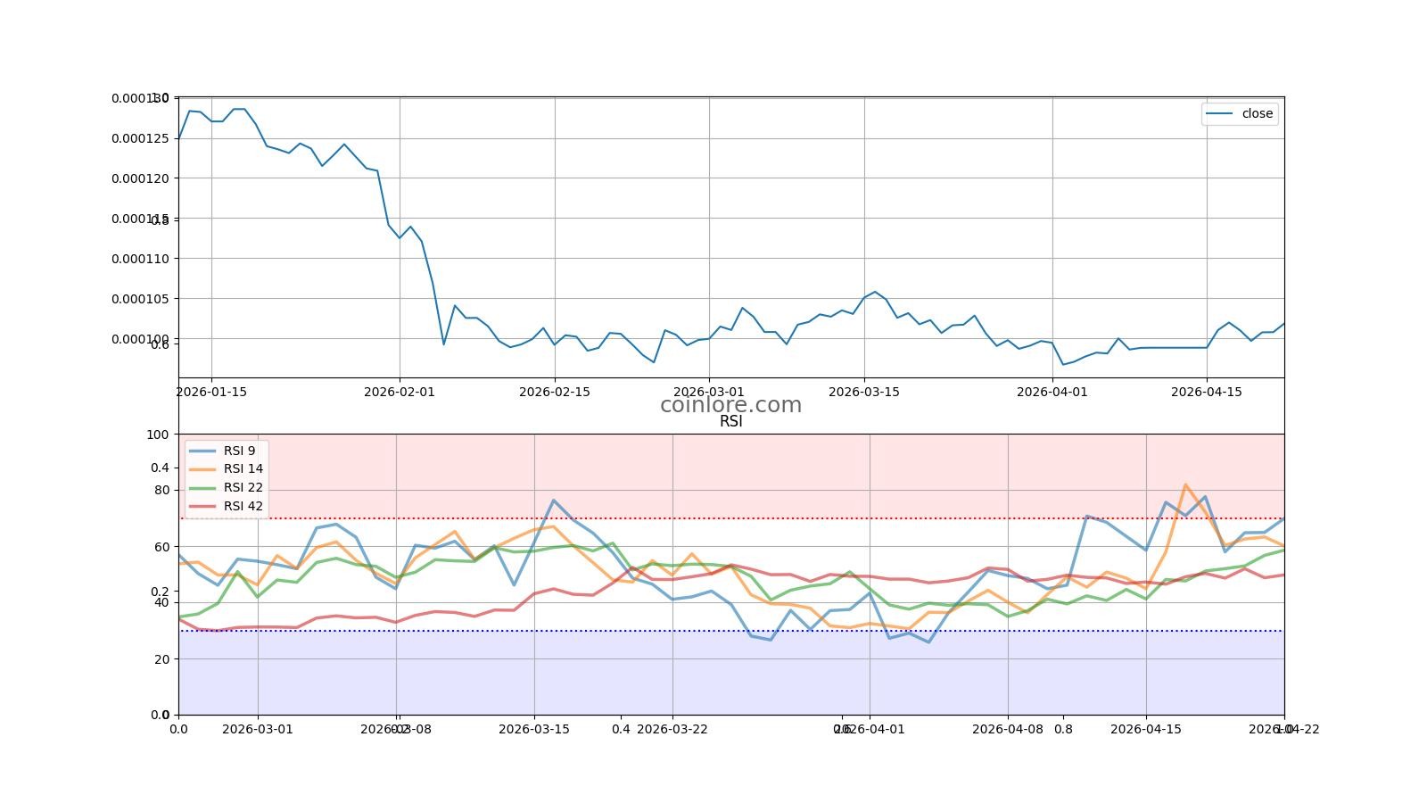 Infinitee RSI indicator