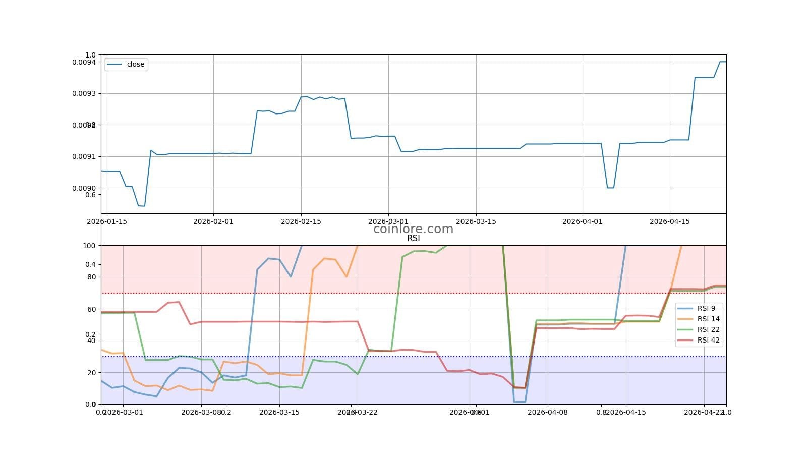 InfinitiCoin RSI indicator