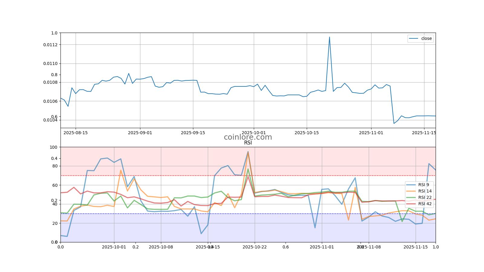InfinitiCoin RSI indicator