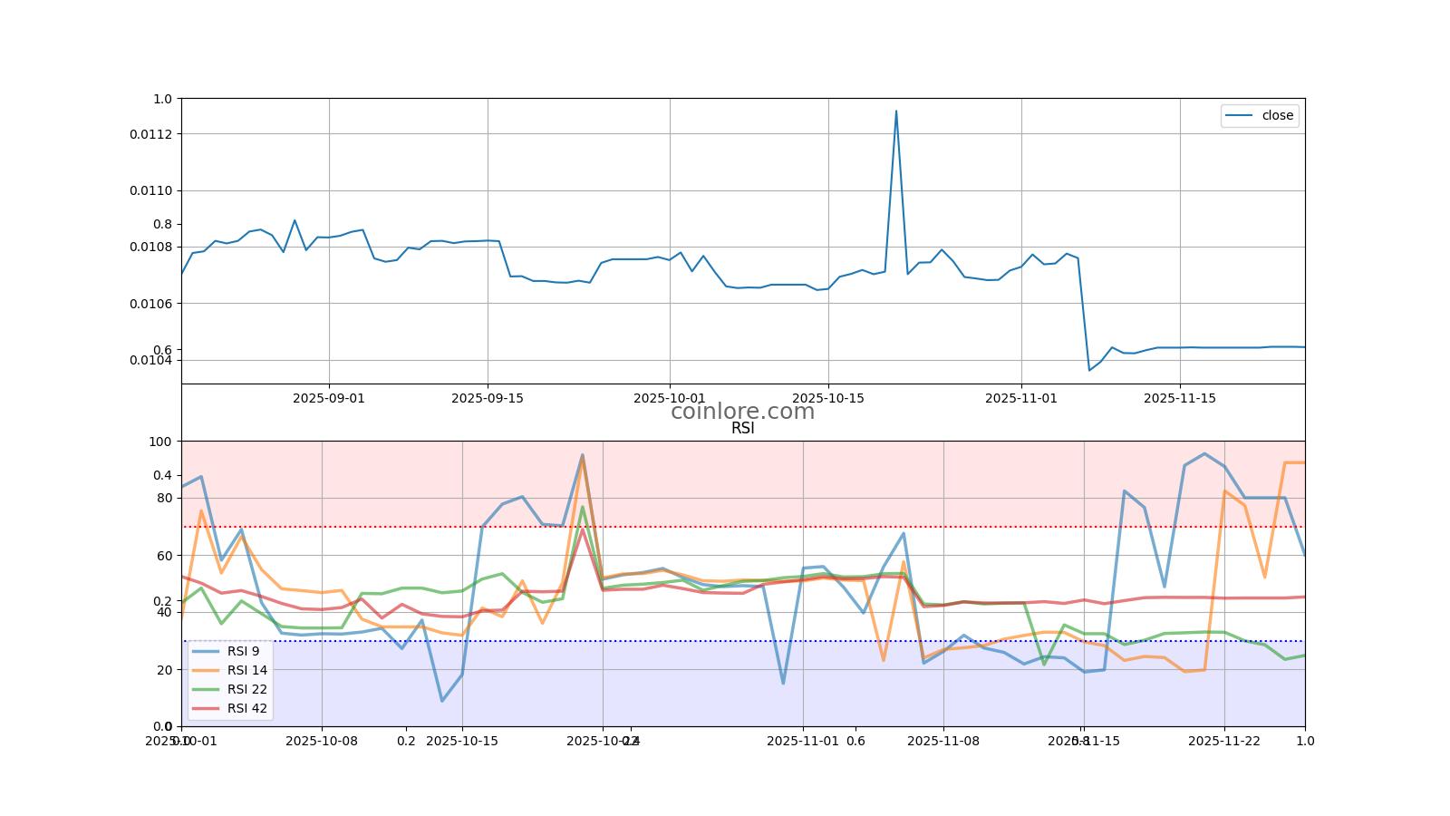 InfinitiCoin RSI indicator