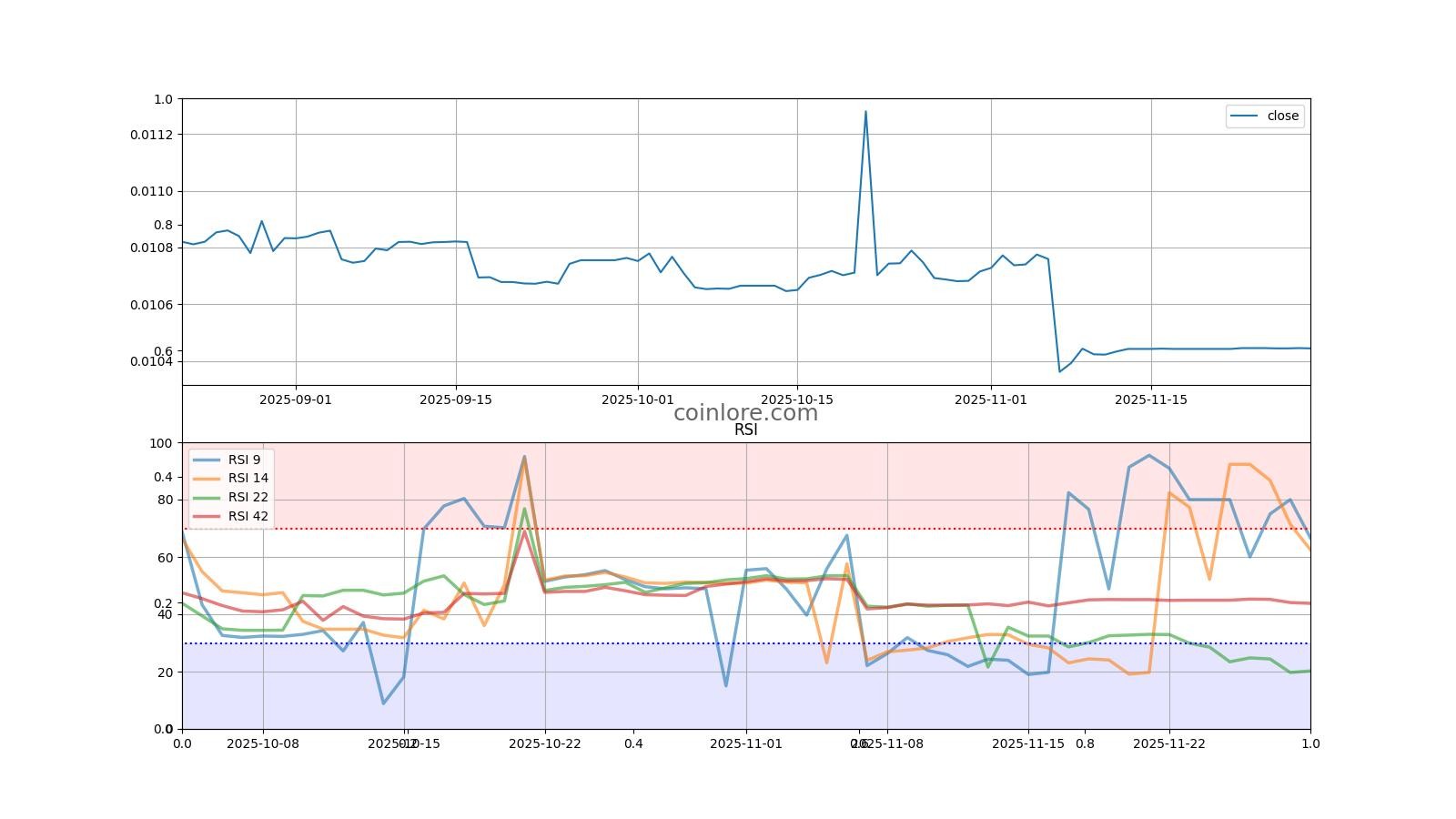 InfinitiCoin RSI indicator