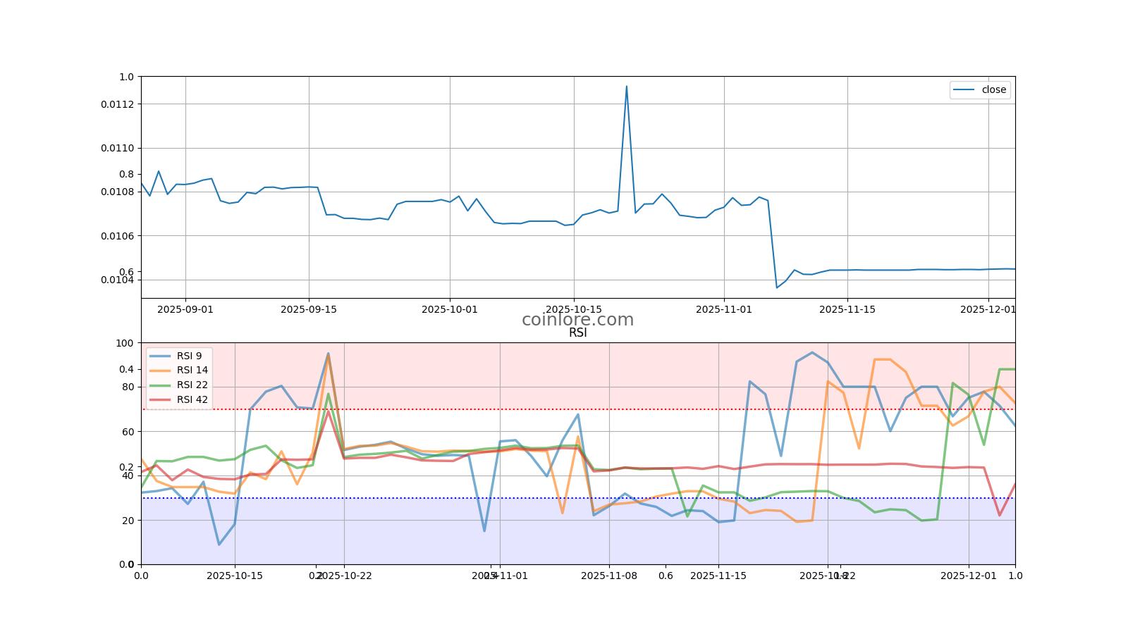 InfinitiCoin RSI indicator