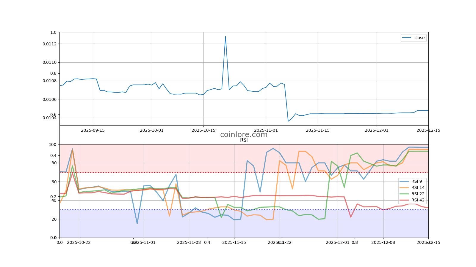 InfinitiCoin RSI indicator