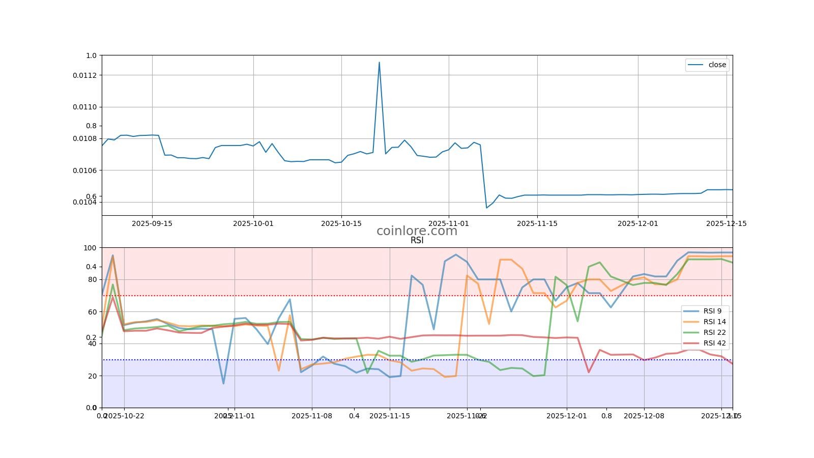InfinitiCoin RSI indicator