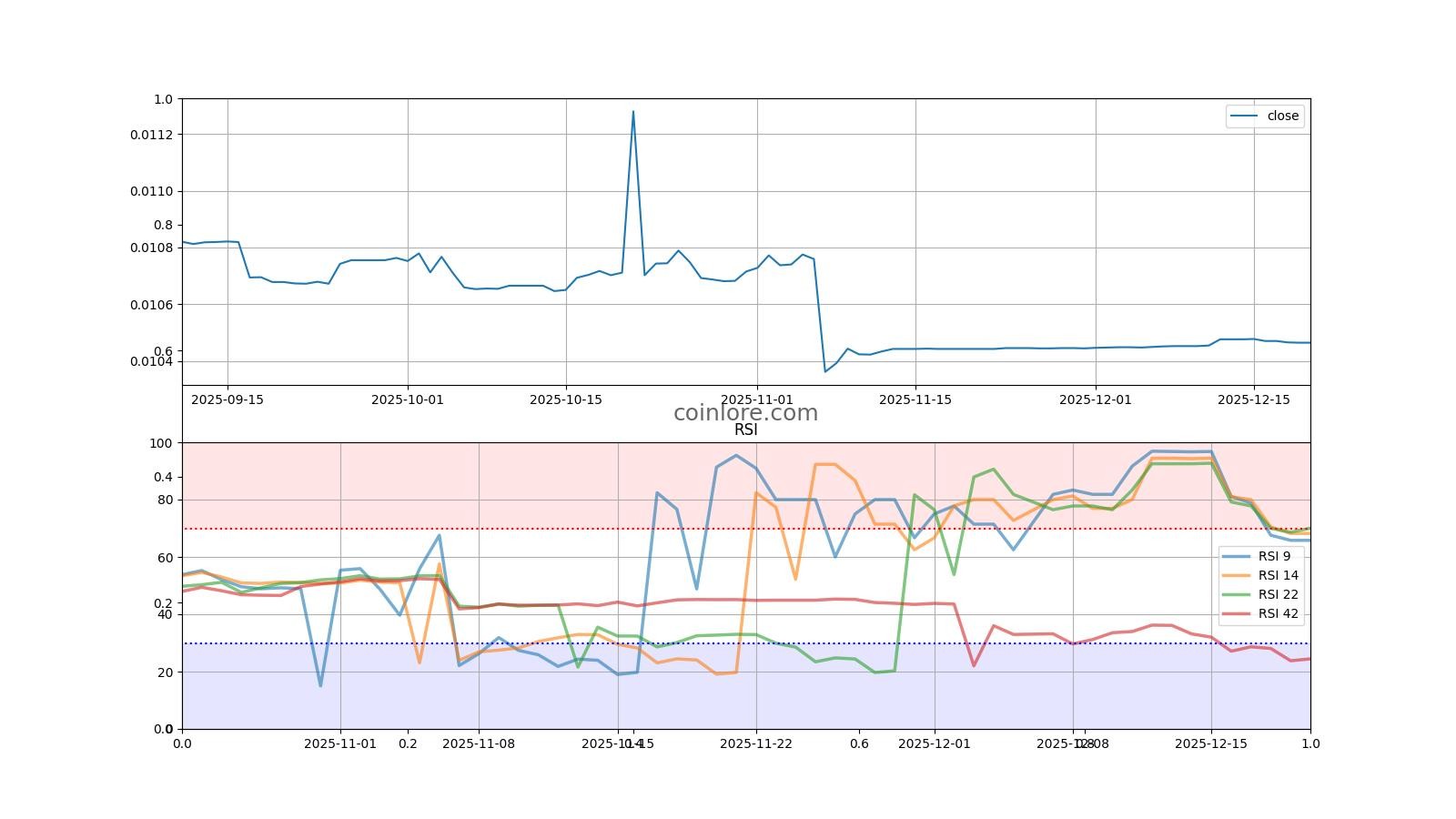 InfinitiCoin RSI indicator