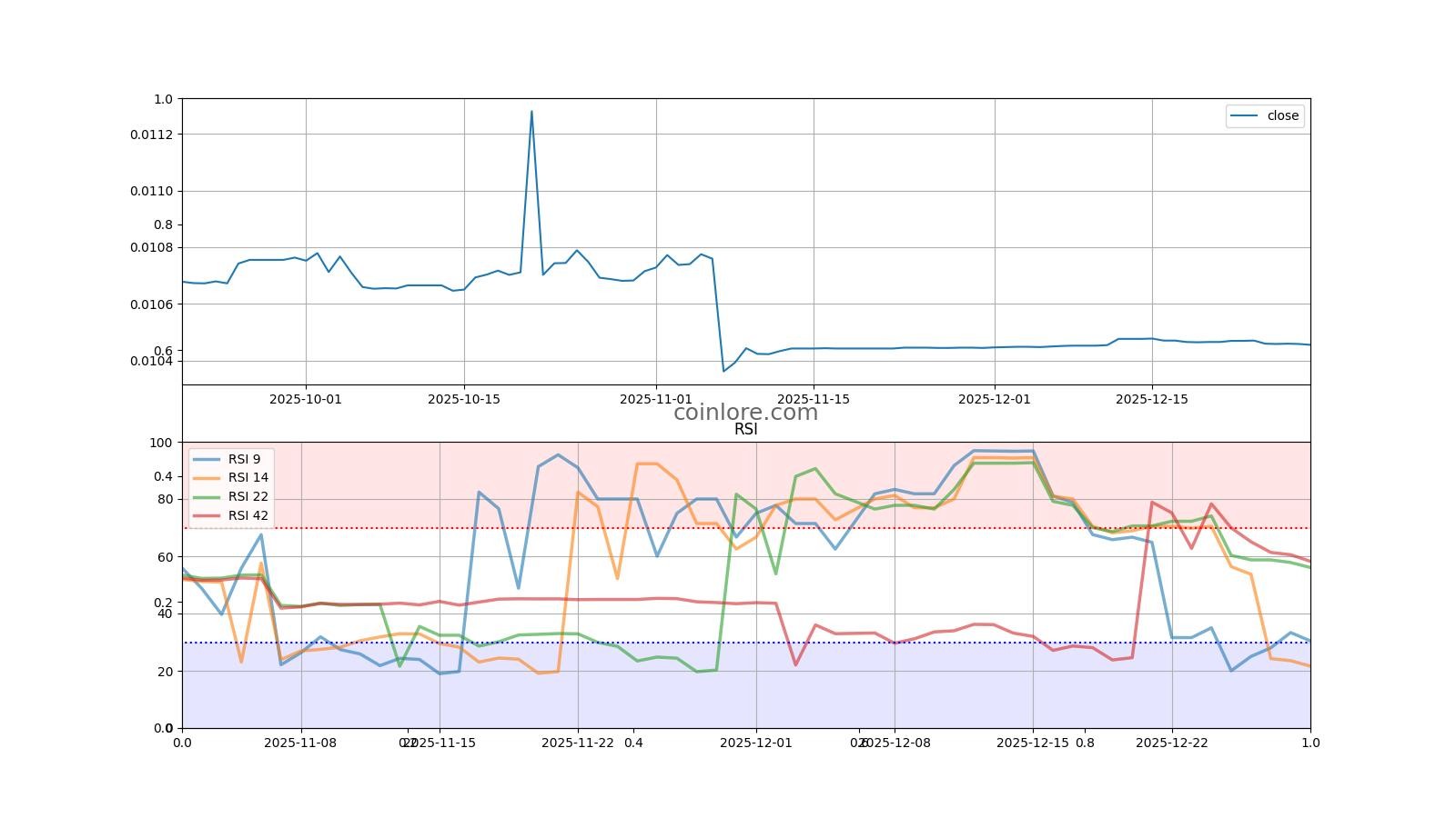 InfinitiCoin RSI indicator