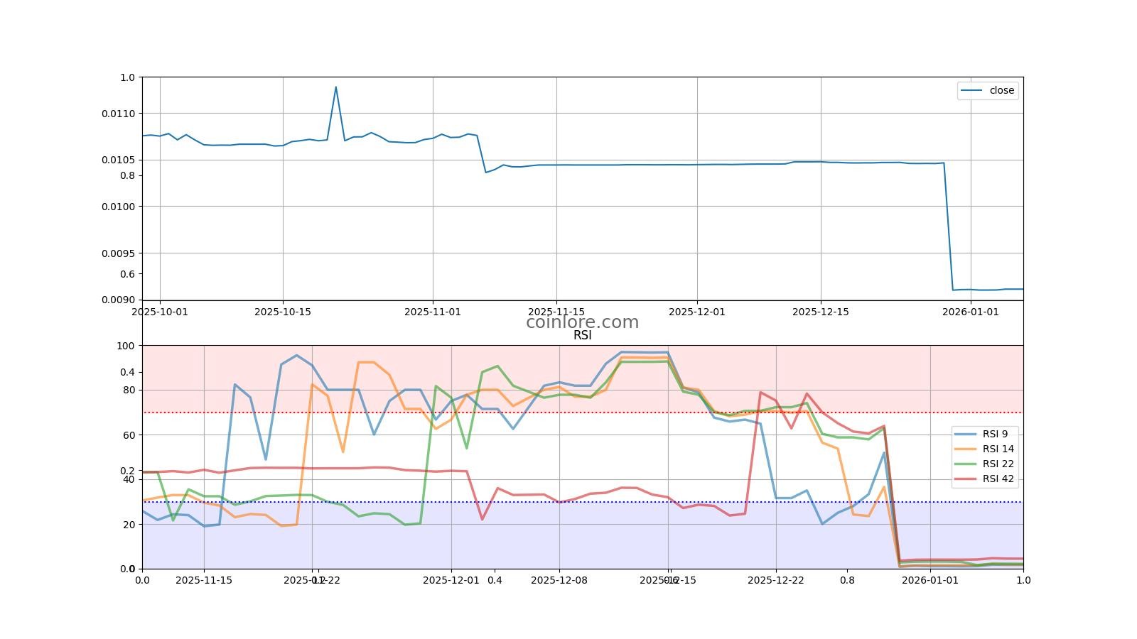 InfinitiCoin RSI indicator