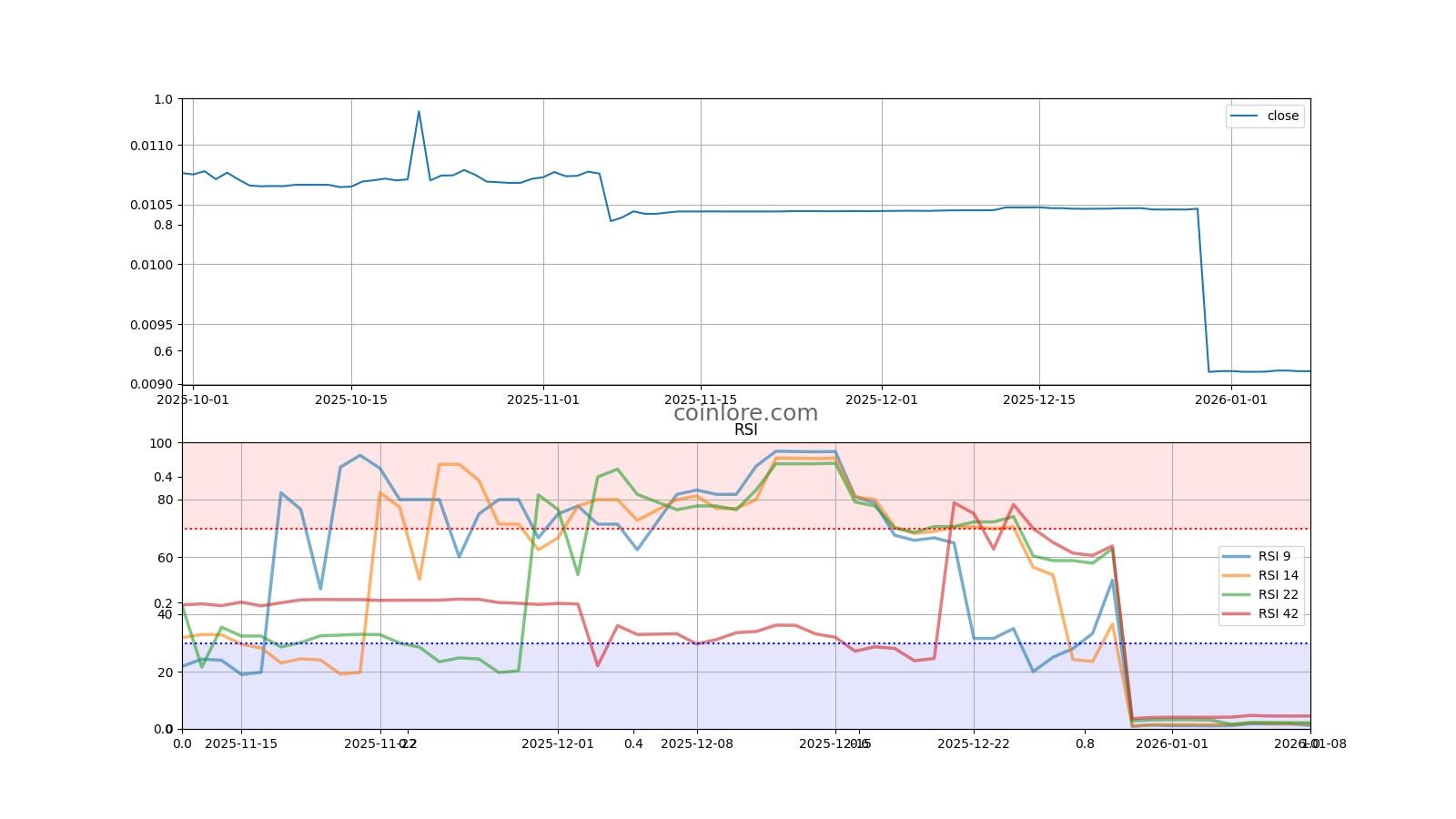 InfinitiCoin RSI indicator