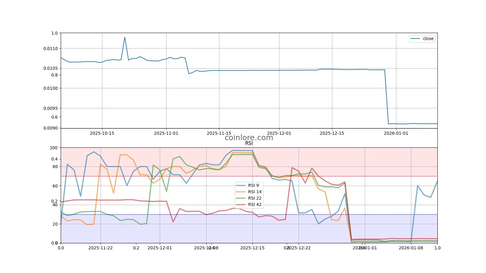 InfinitiCoin RSI indicator