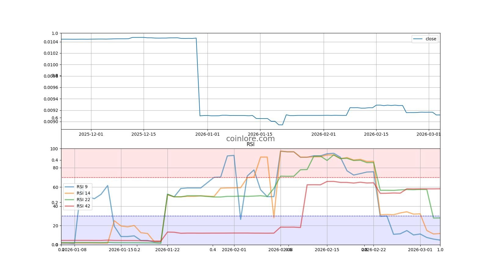 InfinitiCoin RSI indicator