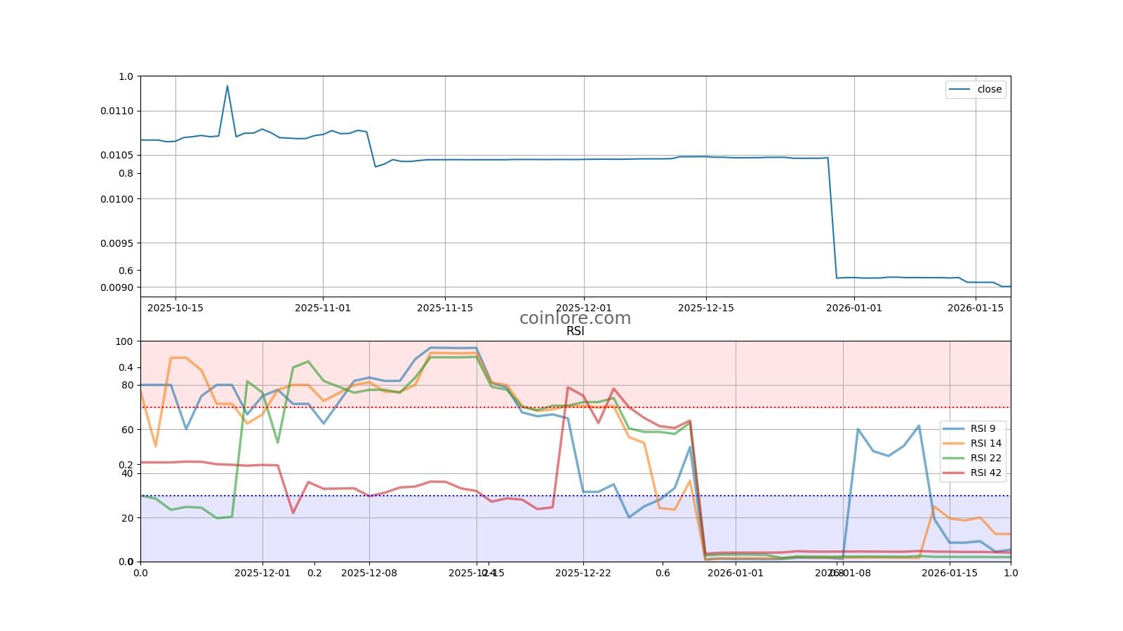 InfinitiCoin RSI indicator