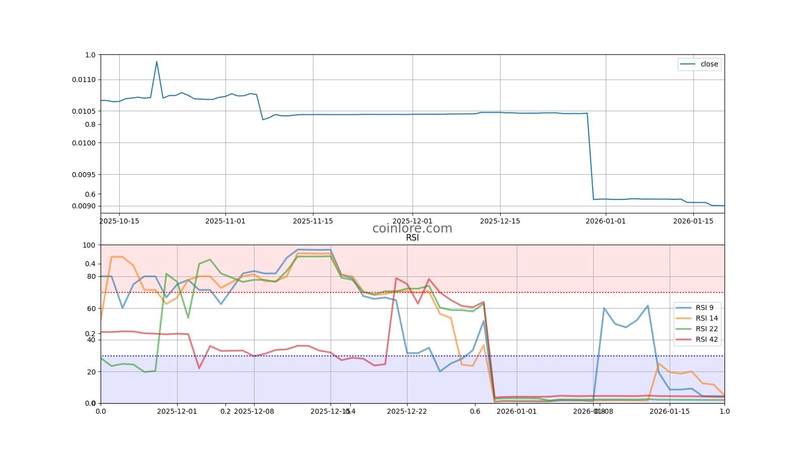 InfinitiCoin RSI indicator