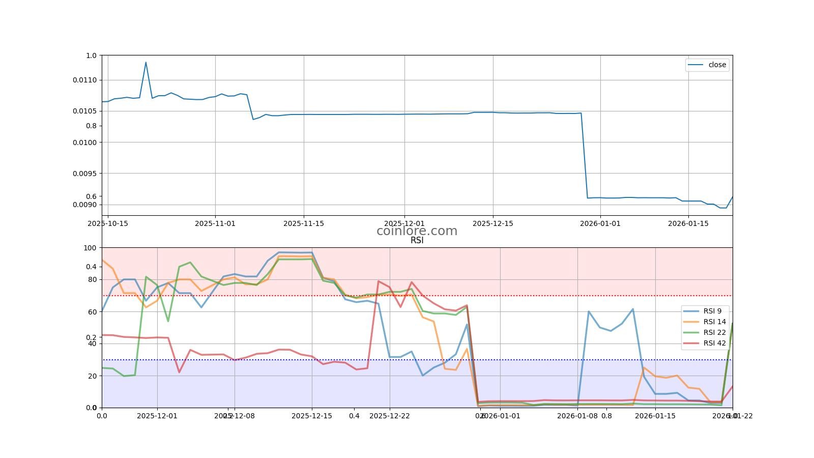 InfinitiCoin RSI indicator