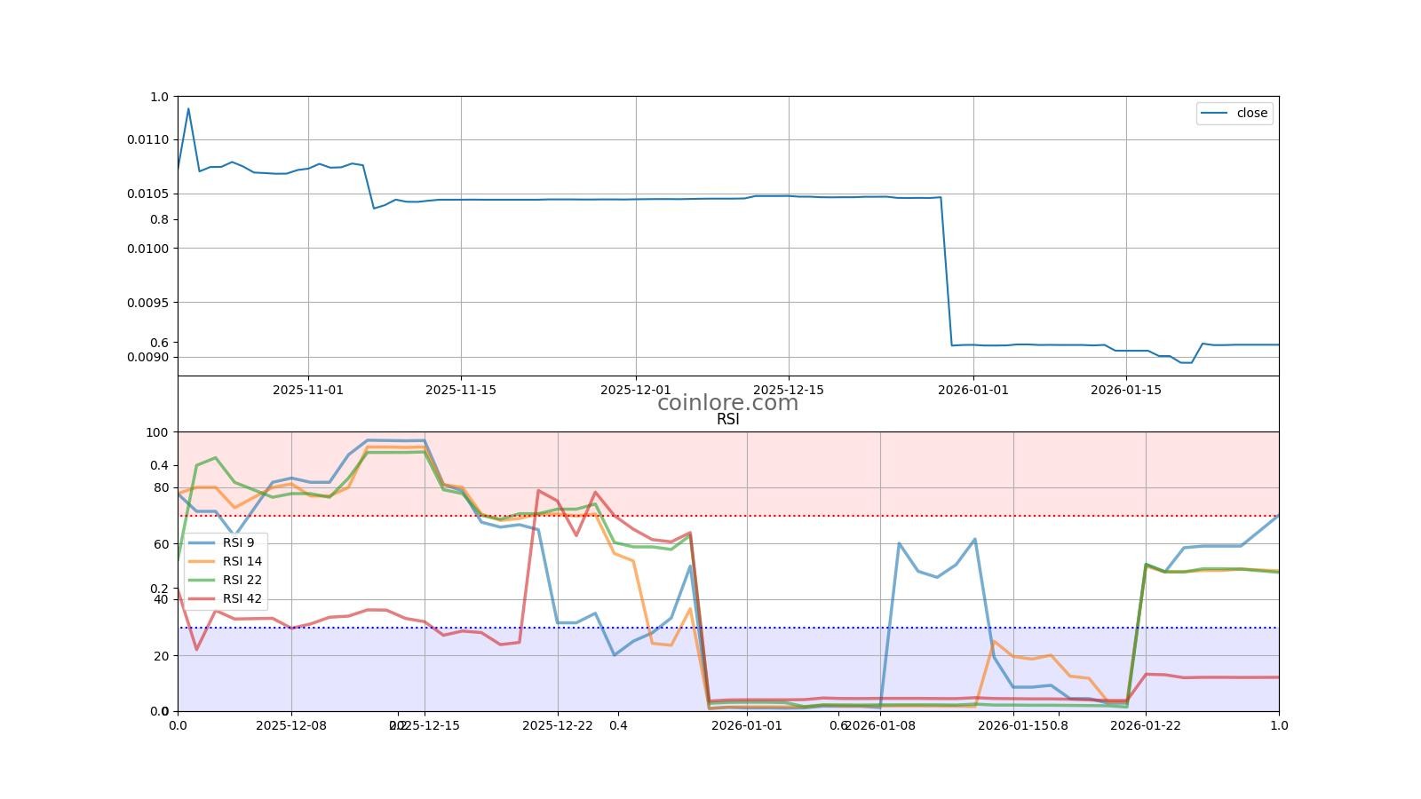 InfinitiCoin RSI indicator