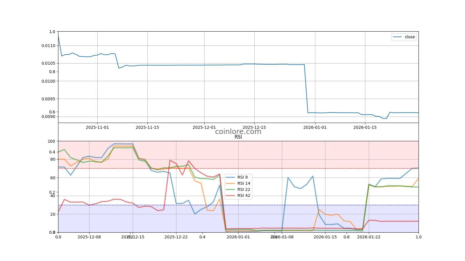 InfinitiCoin RSI indicator