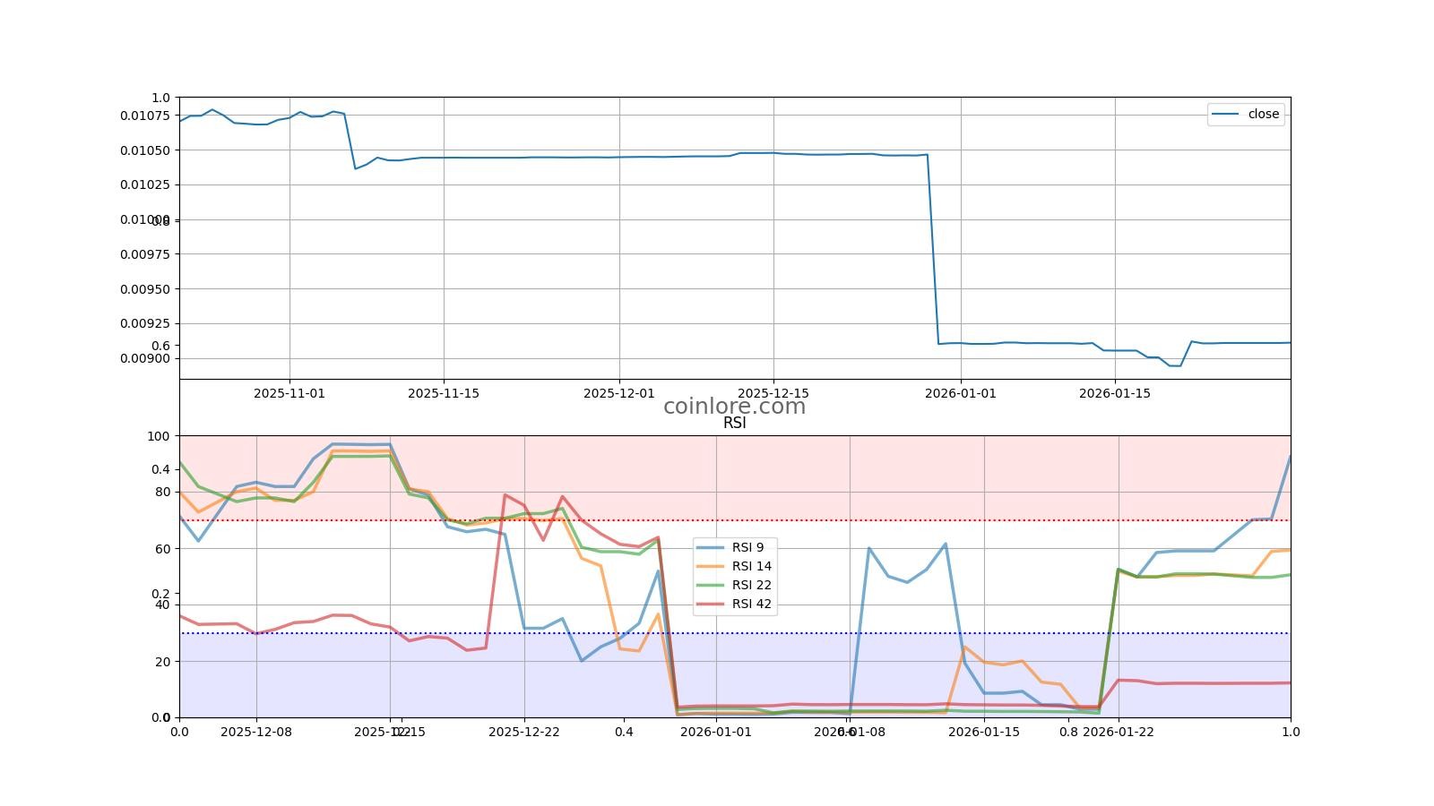 InfinitiCoin RSI indicator