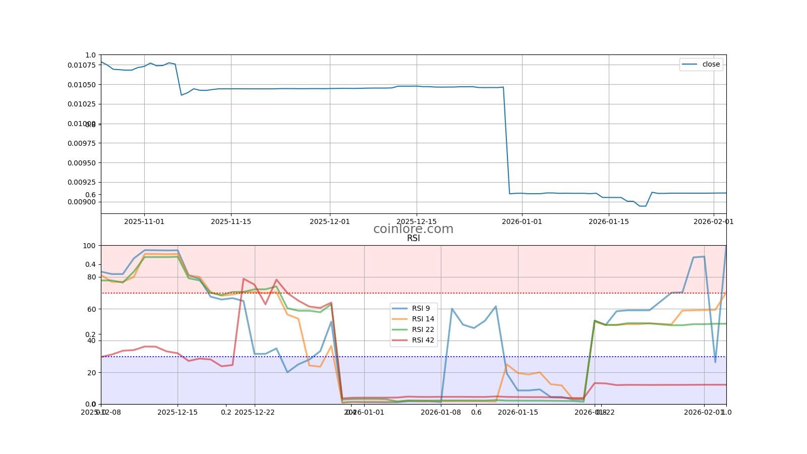 InfinitiCoin RSI indicator