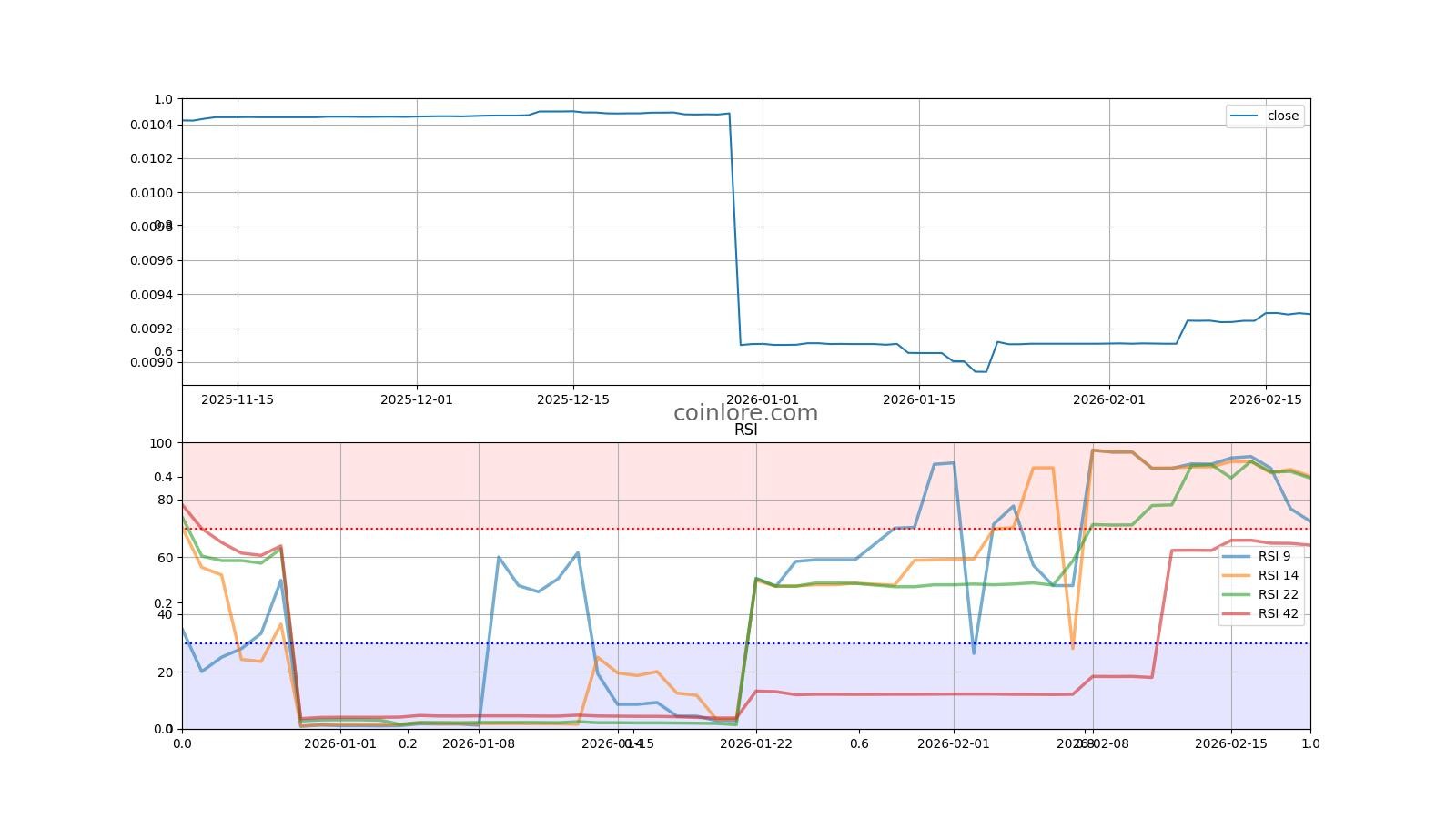 InfinitiCoin RSI indicator