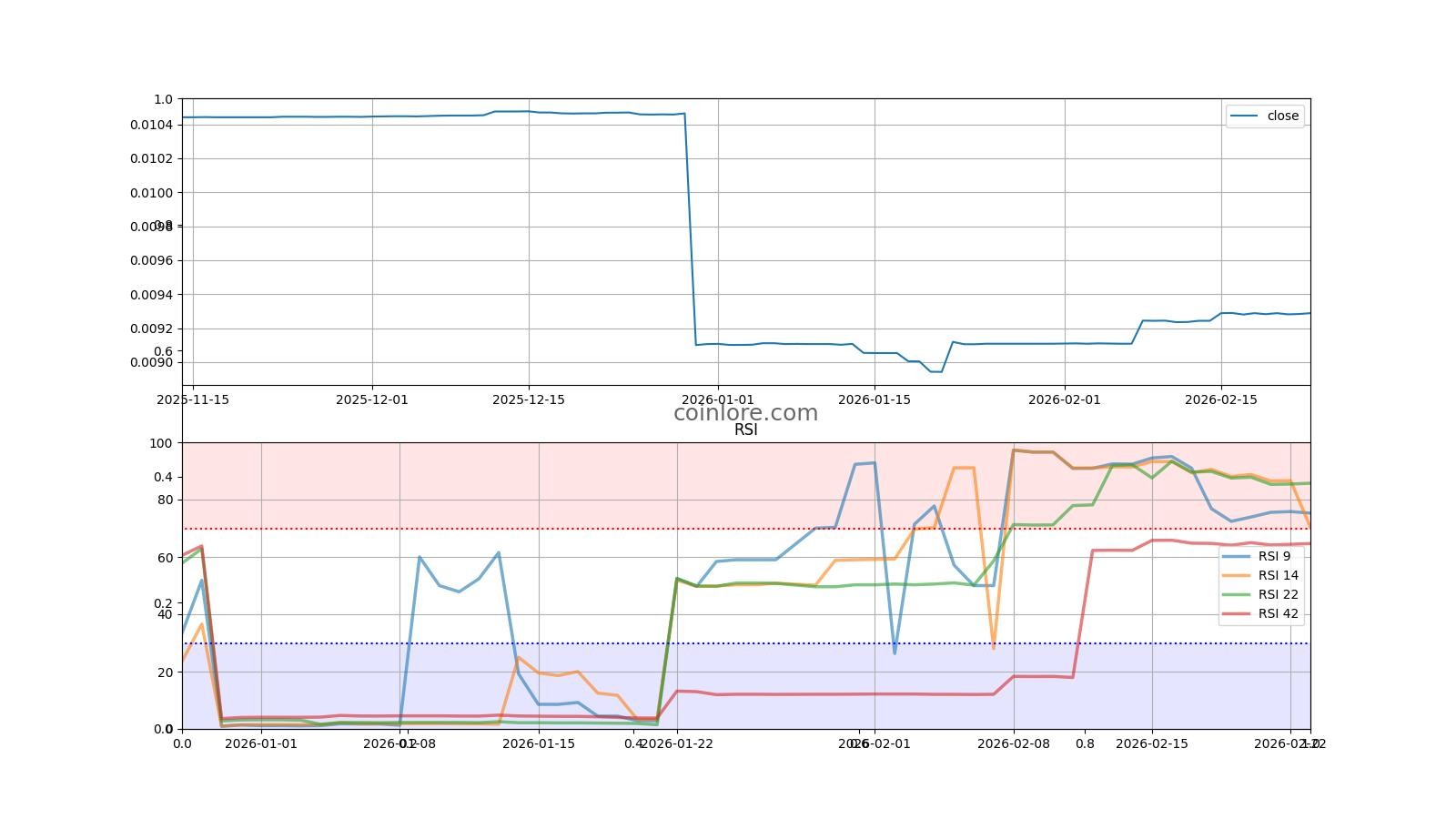 InfinitiCoin RSI indicator
