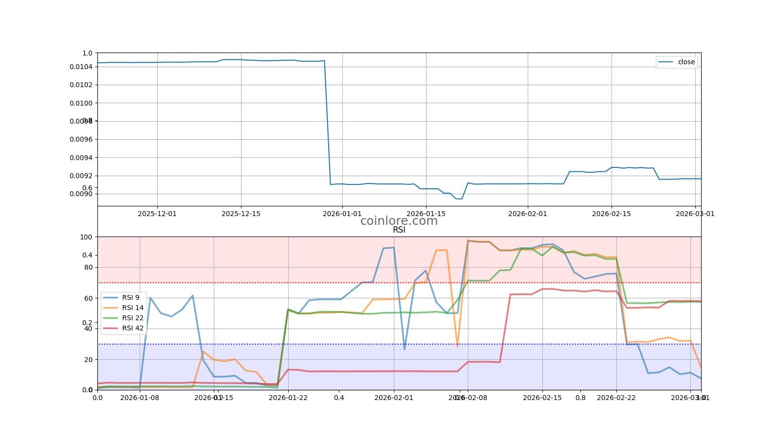 InfinitiCoin RSI indicator