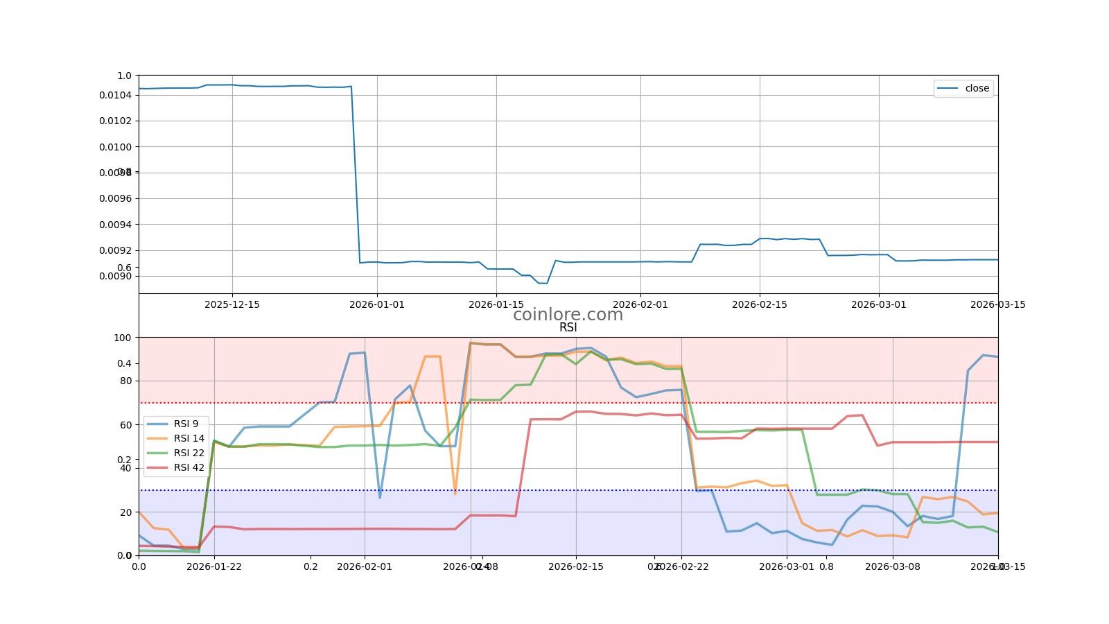 InfinitiCoin RSI indicator