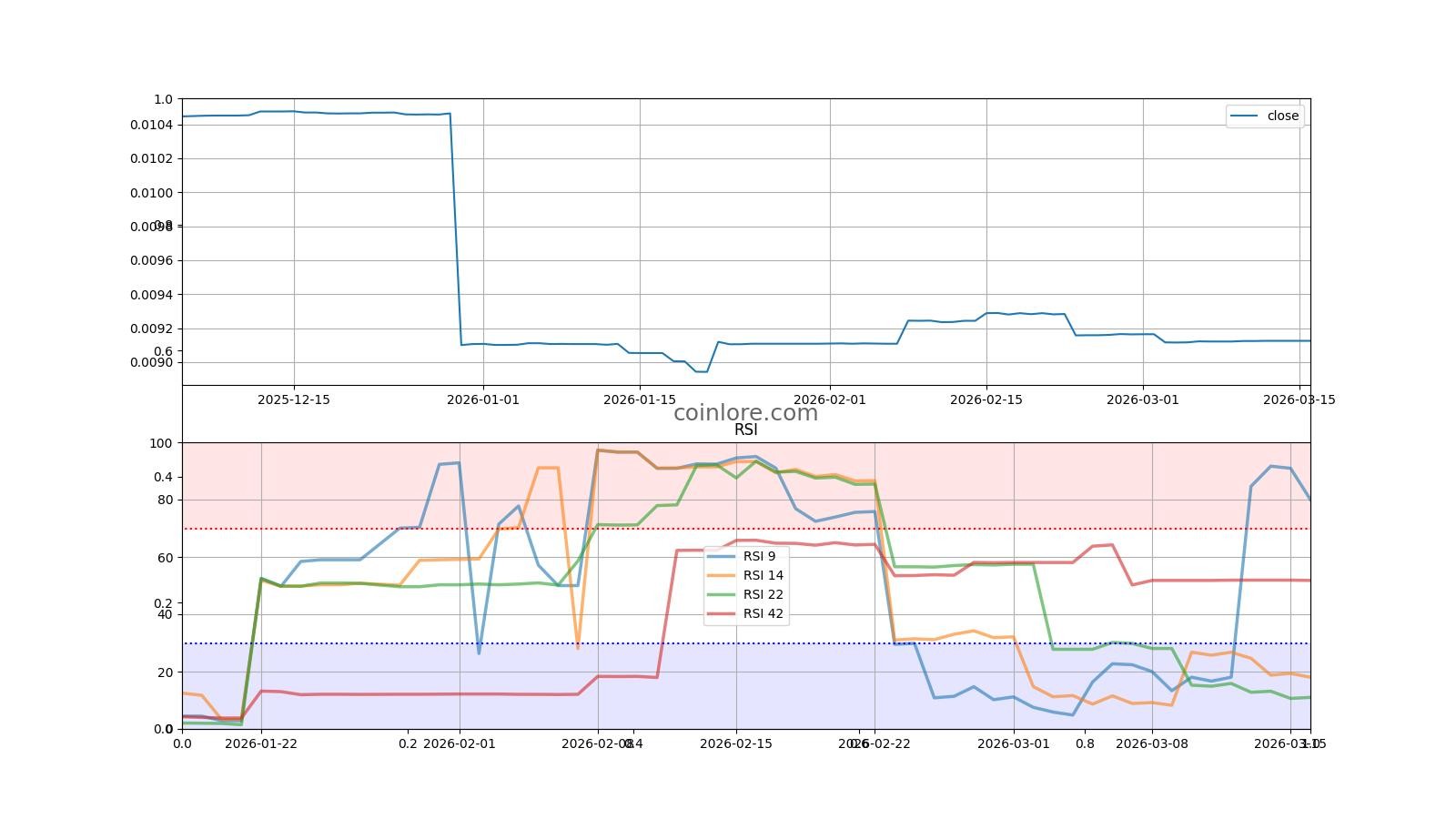 InfinitiCoin RSI indicator
