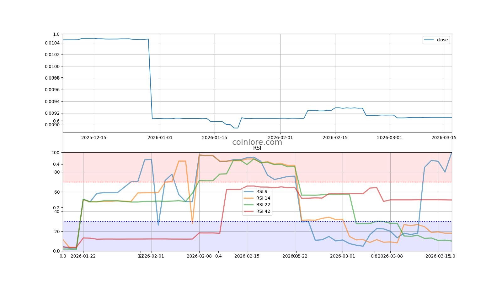 InfinitiCoin RSI indicator
