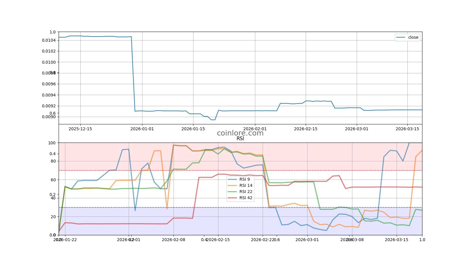 InfinitiCoin RSI indicator