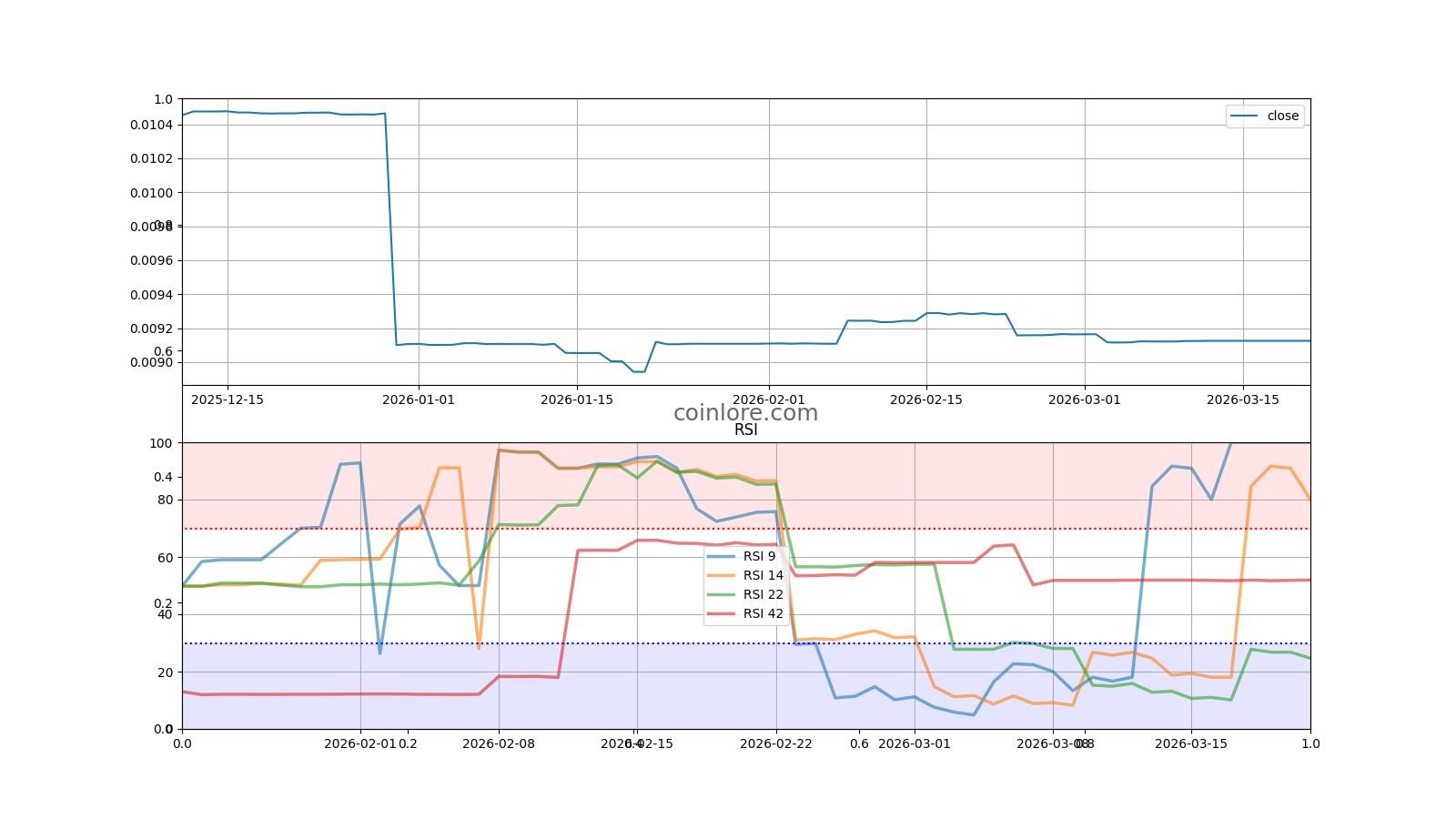 InfinitiCoin RSI indicator