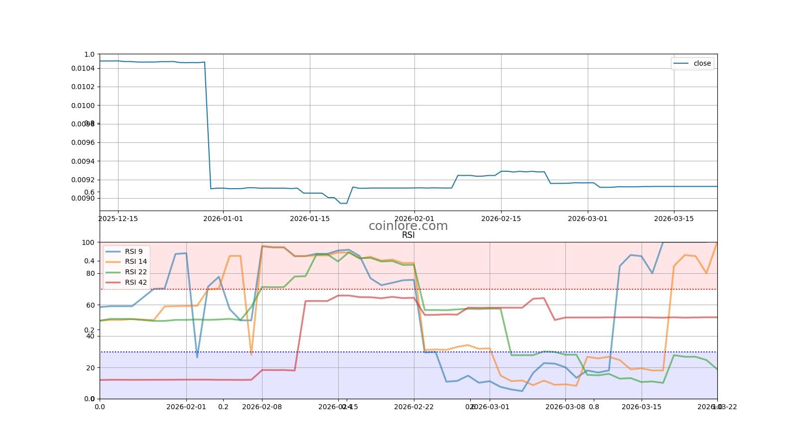 InfinitiCoin RSI indicator