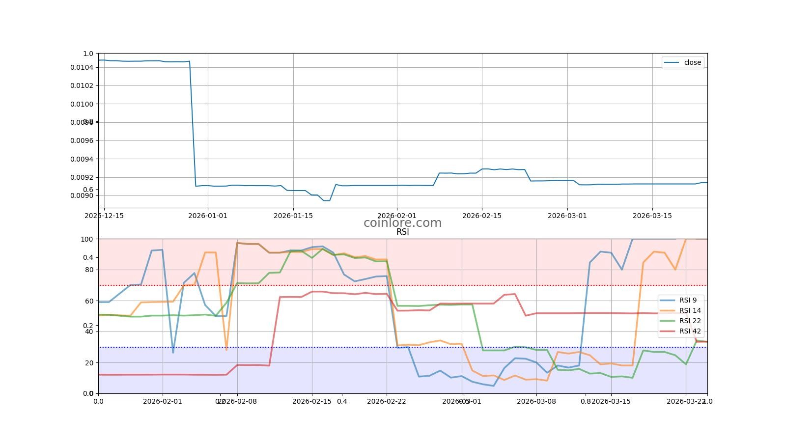 InfinitiCoin RSI indicator