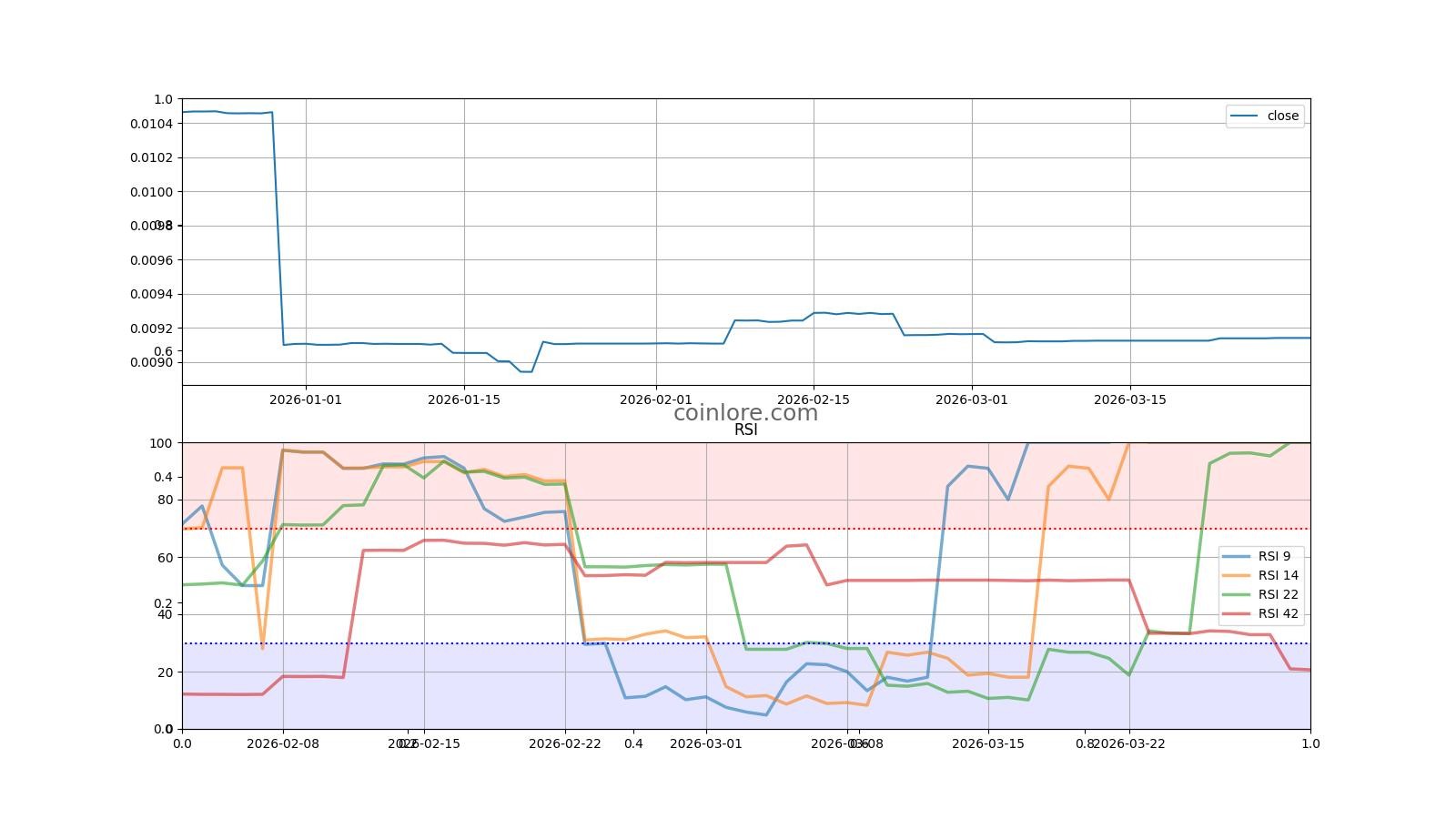 InfinitiCoin RSI indicator