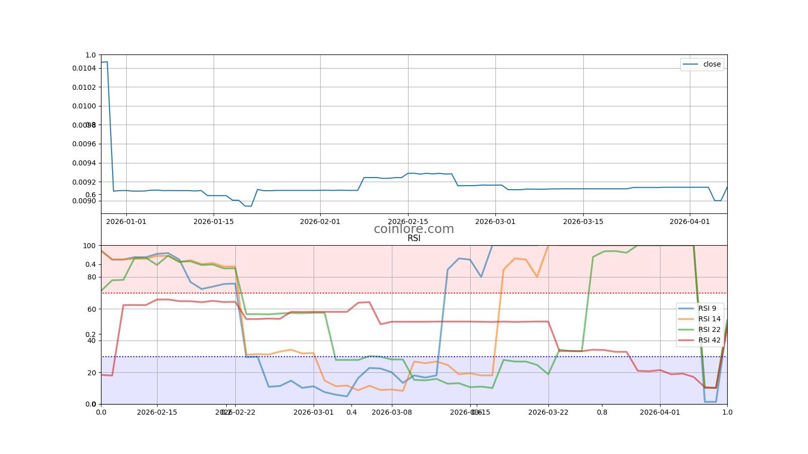 InfinitiCoin RSI indicator