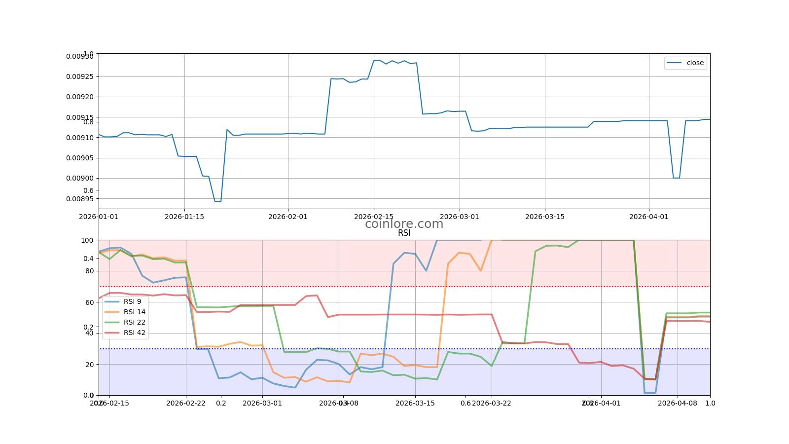 InfinitiCoin RSI indicator