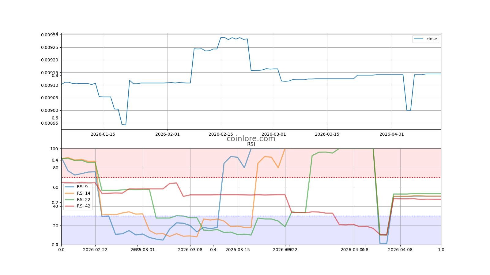 InfinitiCoin RSI indicator