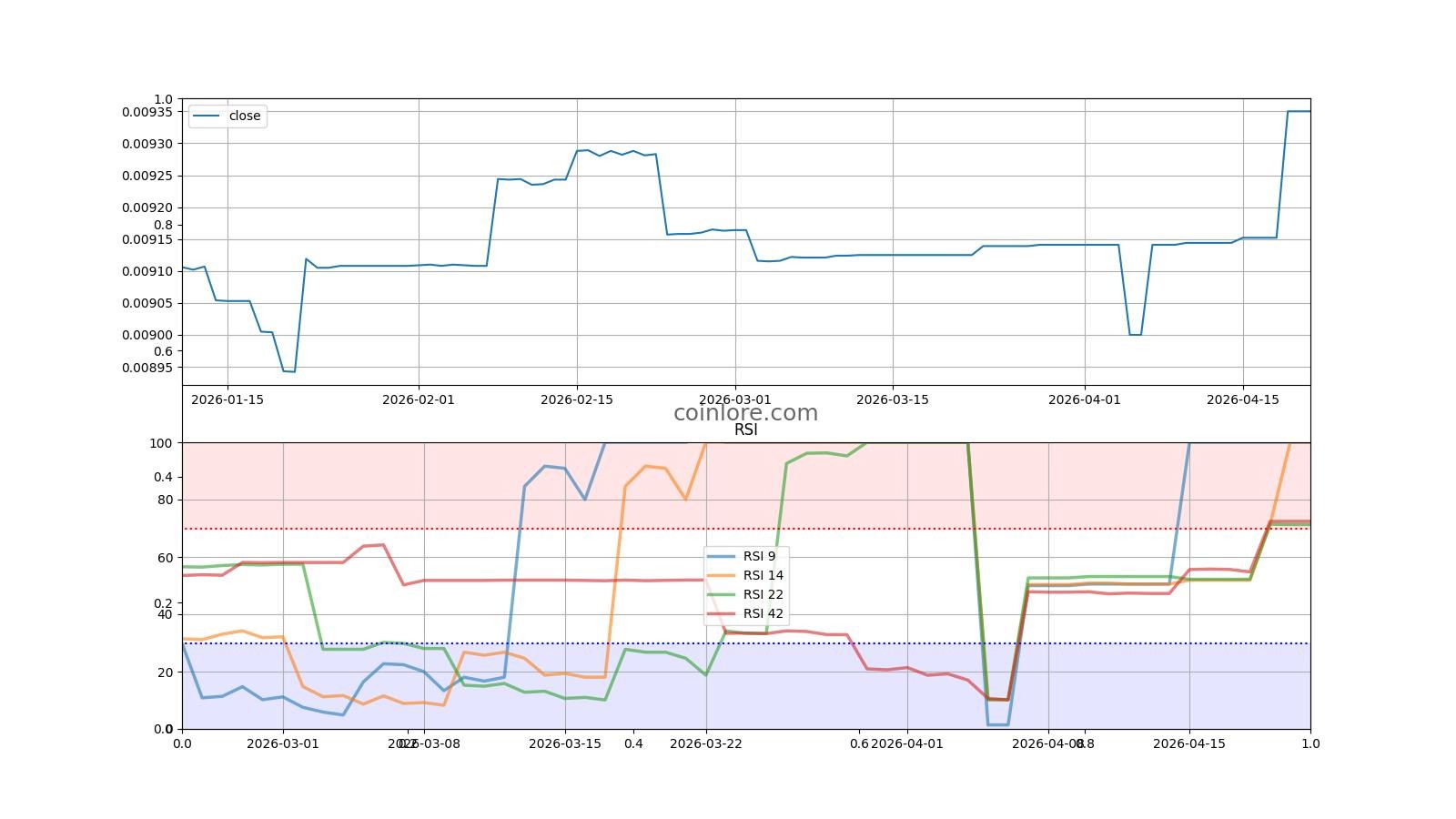 InfinitiCoin RSI indicator