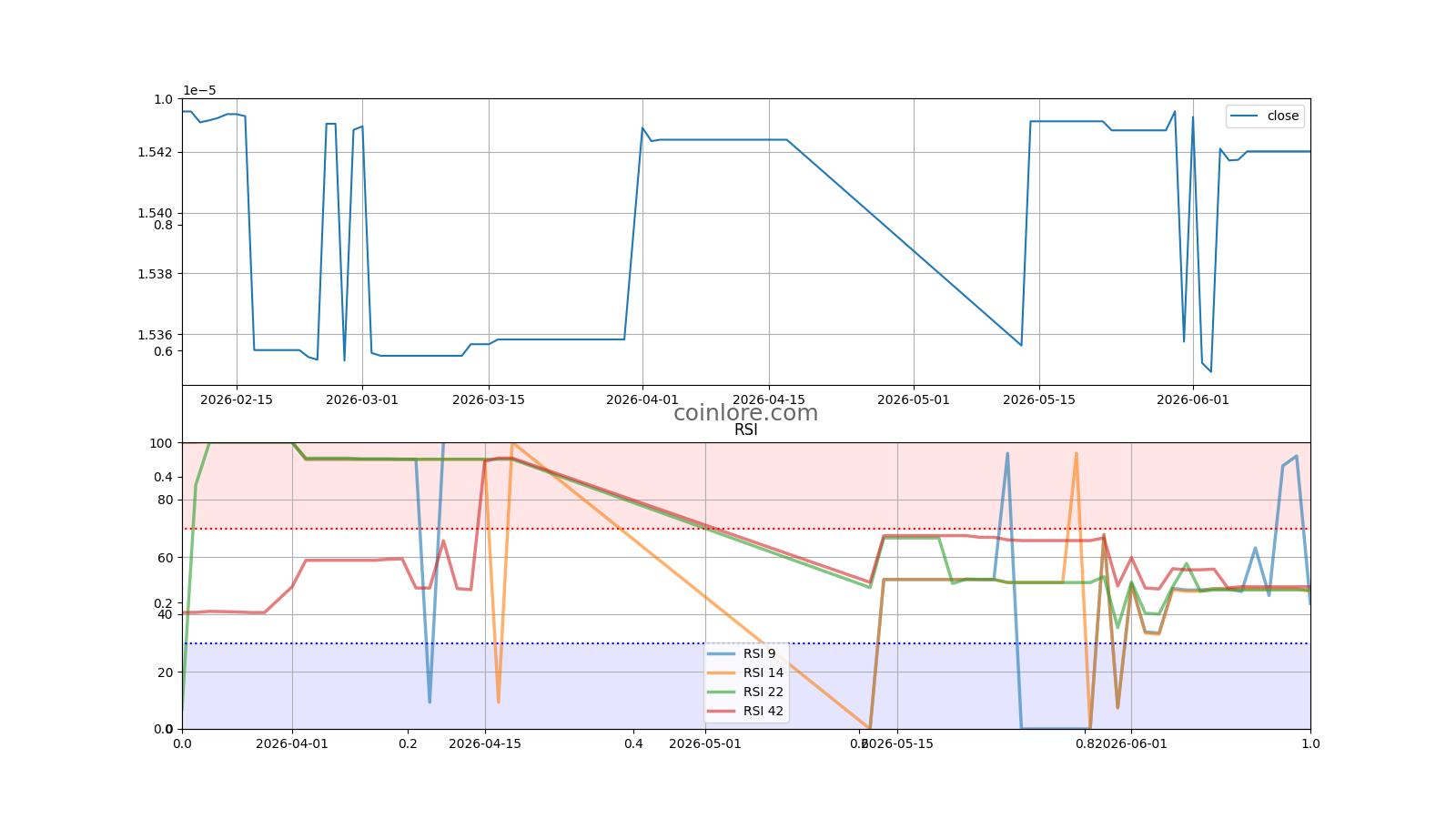 Infinity Pad RSI indicator