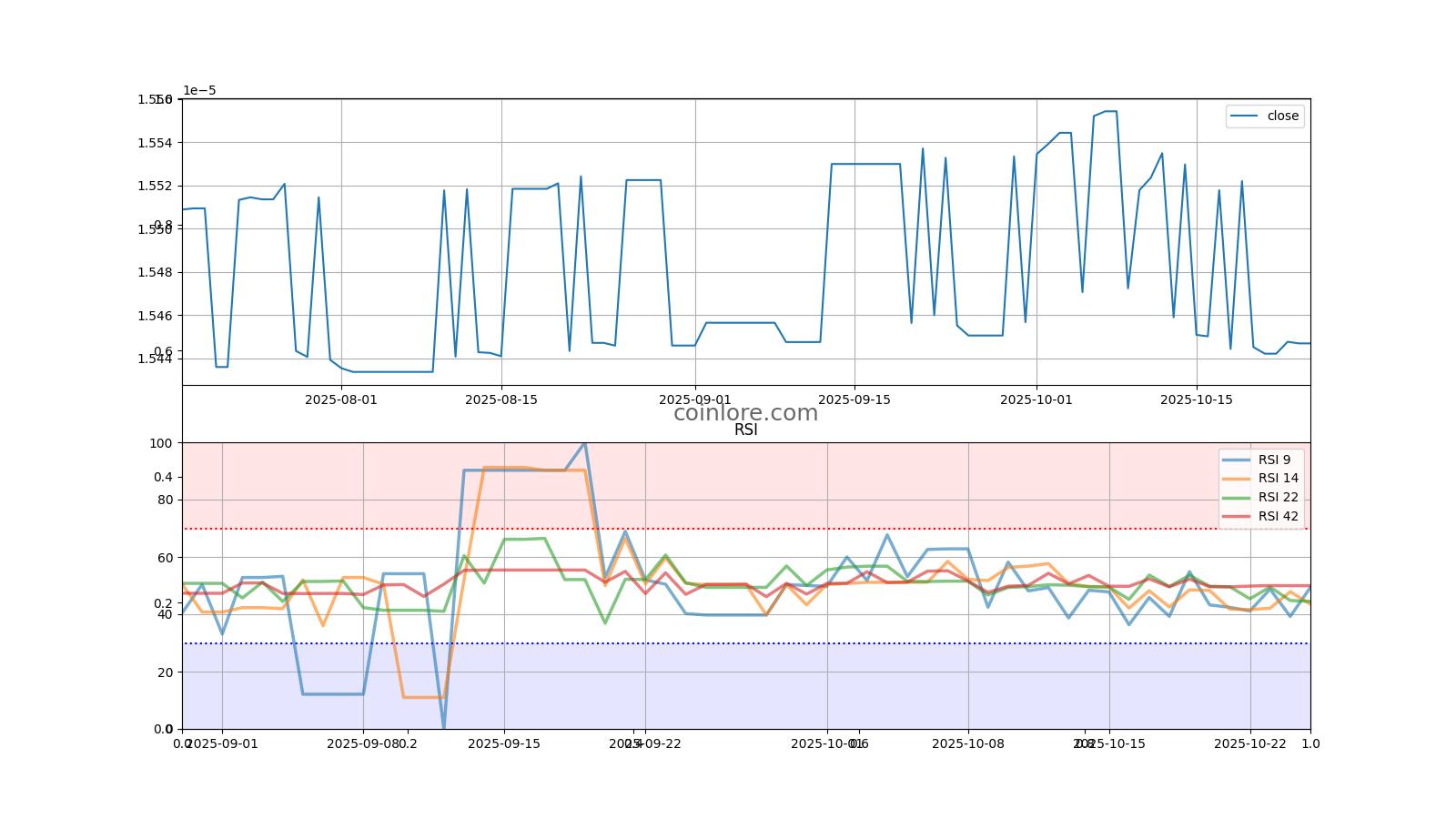 Infinity Pad RSI indicator