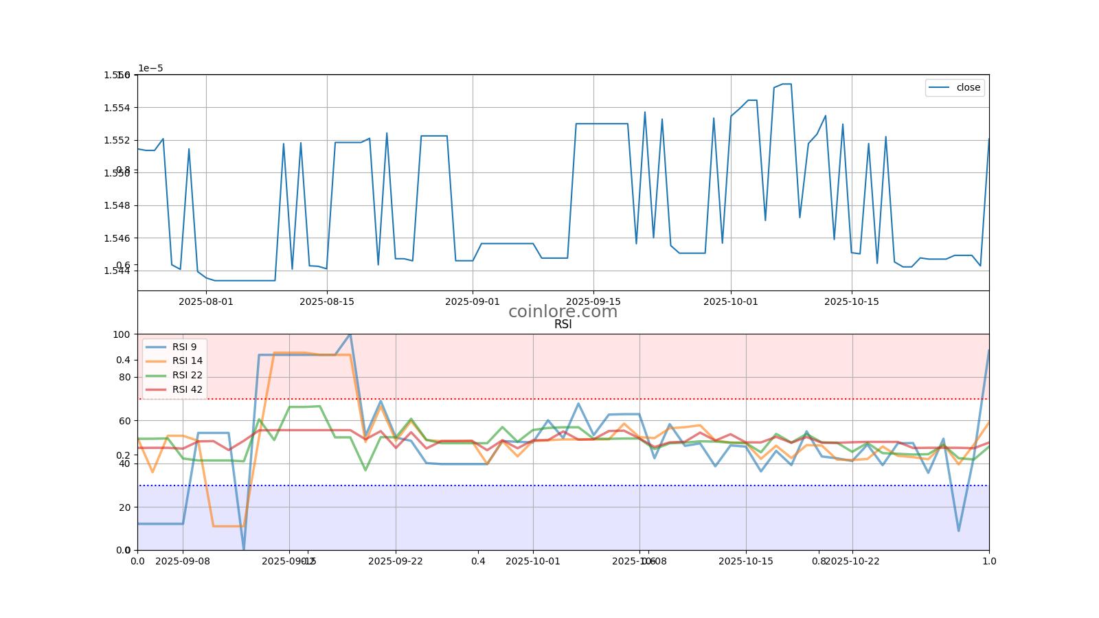 Infinity Pad RSI indicator